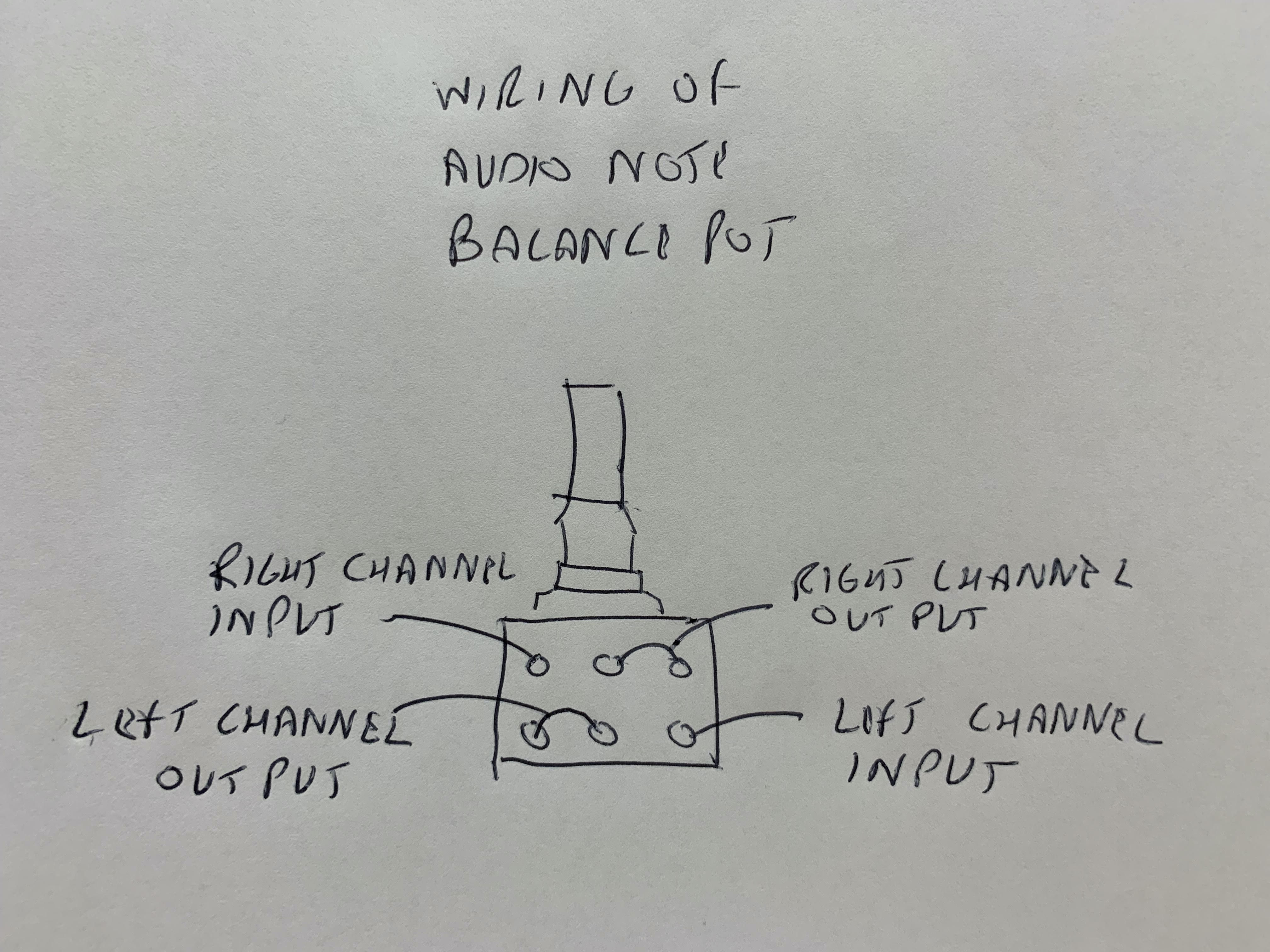 Audio Note 100K Balance Potentiometer | HIFICollective
