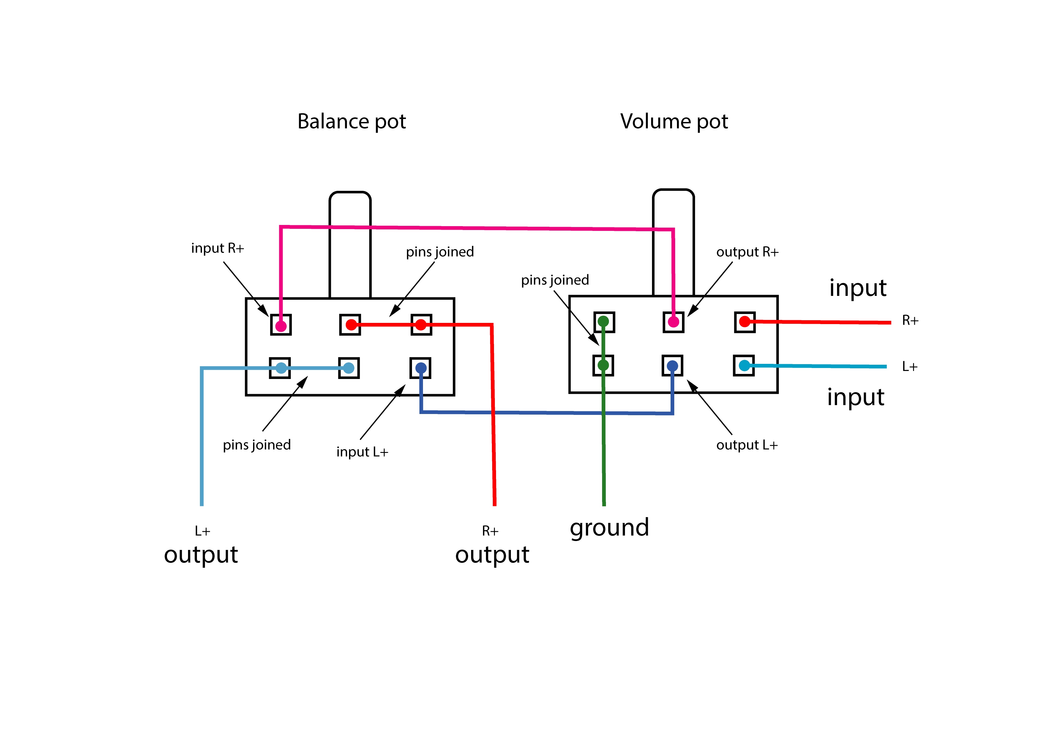 Audio Note 100K Balance Potentiometer | HIFICollective